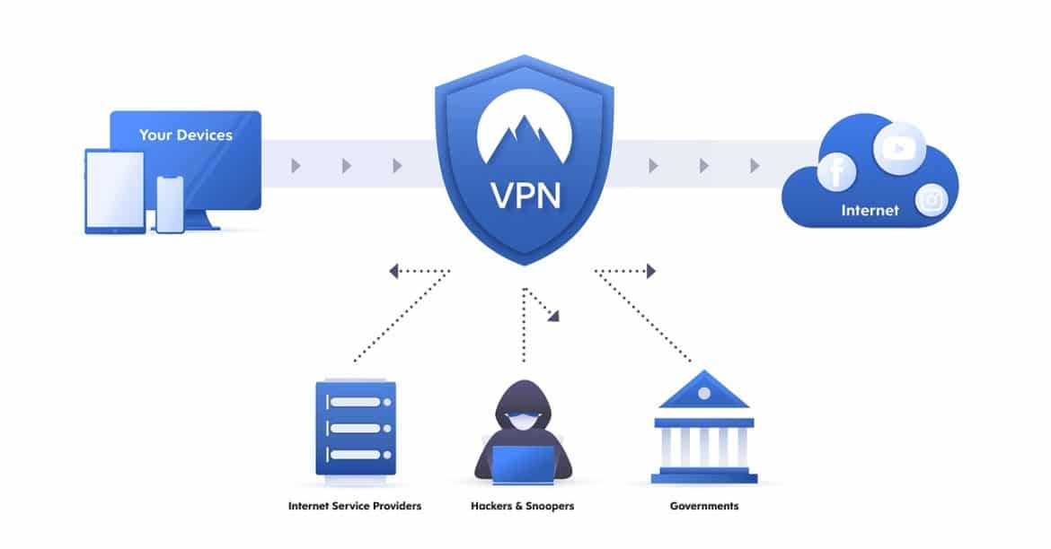 Kostenloses VPN - Die besten kostenlosen Anbieter im Vergleich