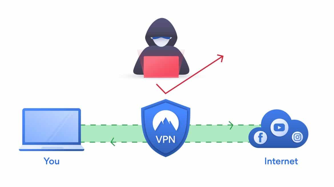 VPN einrichten: Wie man eine sichere Verbindung herstellt